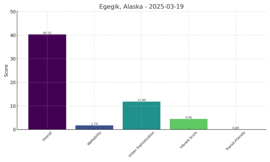 These are the 25 Worst Towns in Alaska for Retirees (New Data) – Home ...