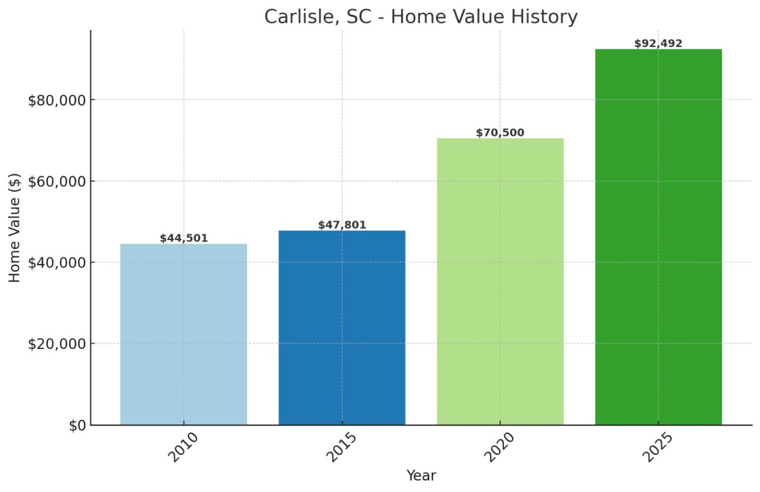 These 25 Most Affordable Towns in South Carolina to Buy a Home (as of ...