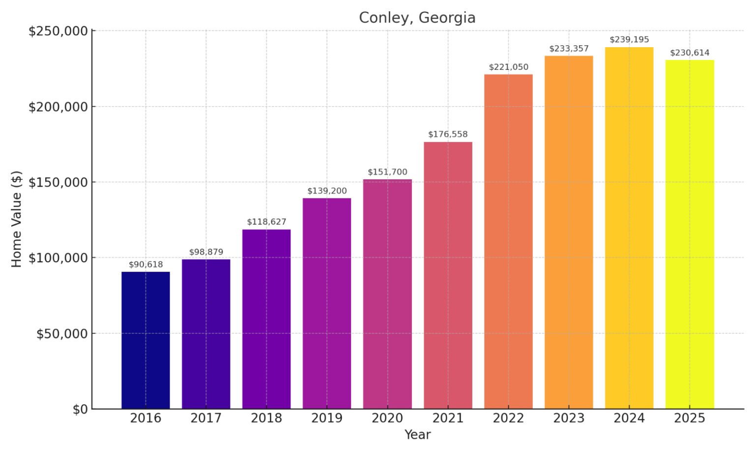 Georgia's 25 Fastest Growing Towns With the Hottest Real Estate Markets ...