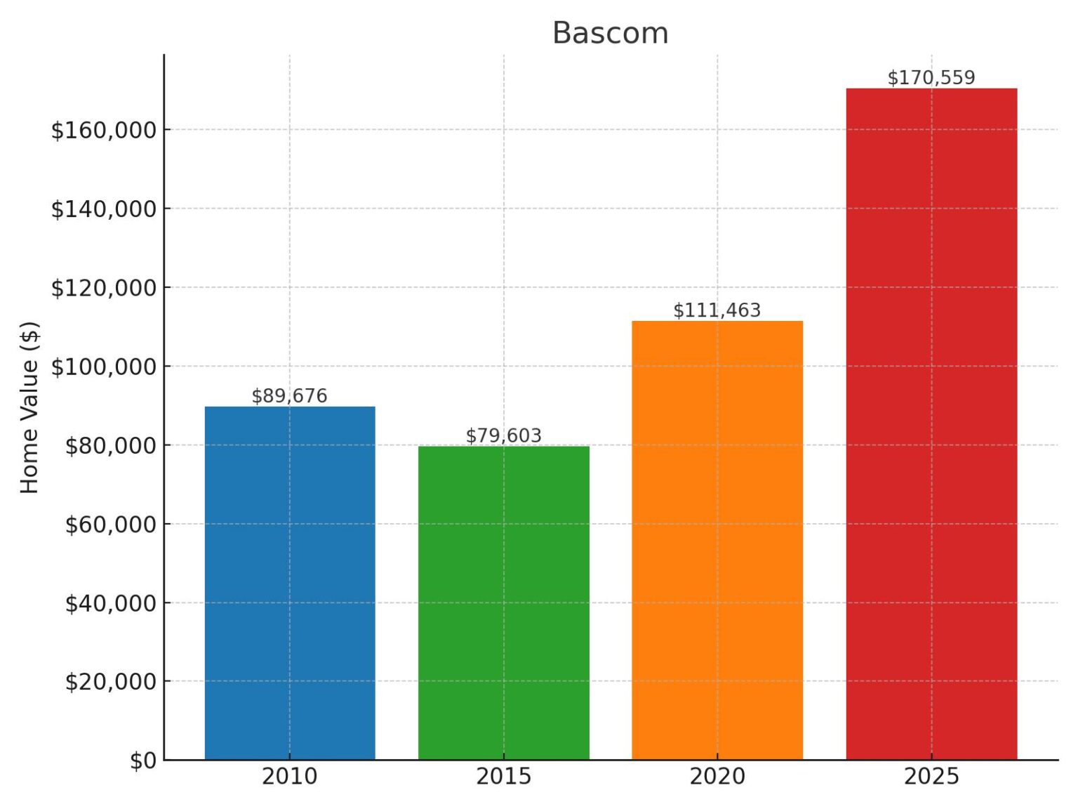 Escape to Affordable Florida: 25 Towns Where Your Housing Dollar ...