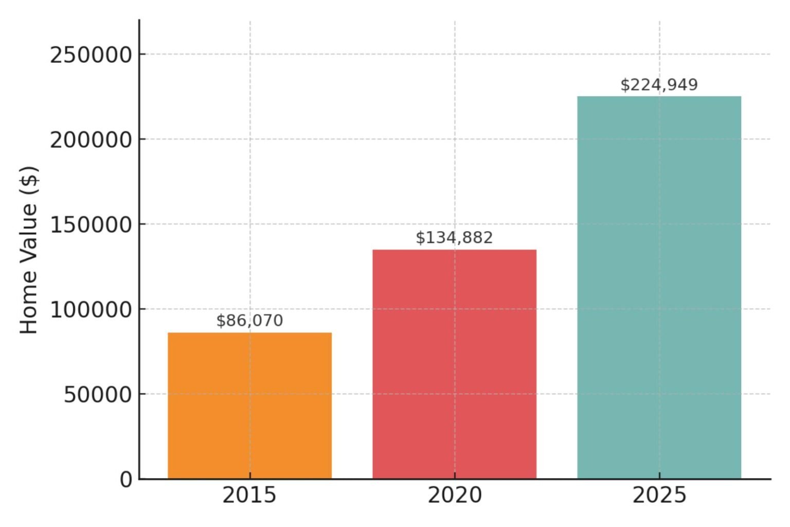 16 Cheapest Places to Buy Homes in Nevada (April 2025 )