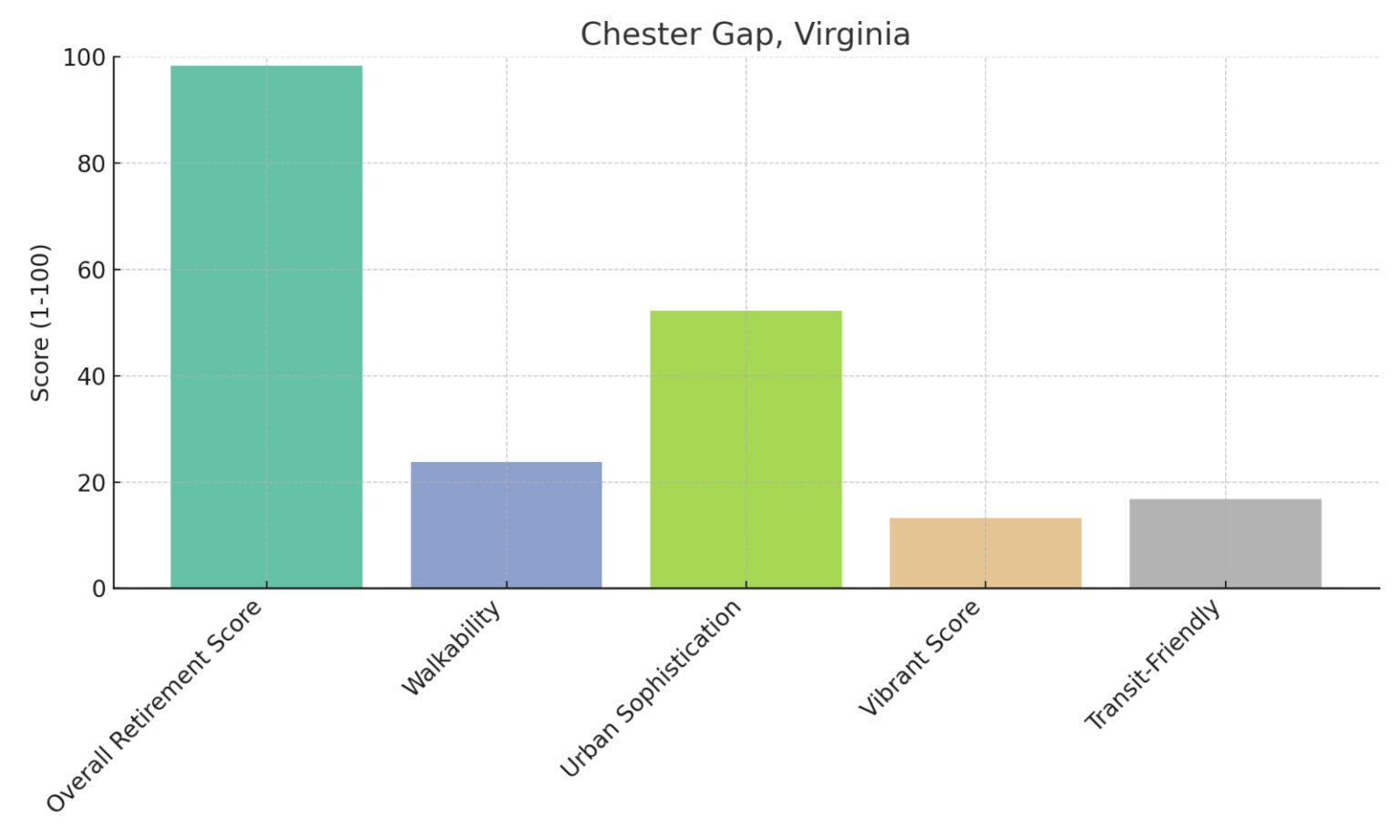 The 19 Best Towns for Retirement in Virginia in 2025 Based on Housing Affordability and Lifestyle