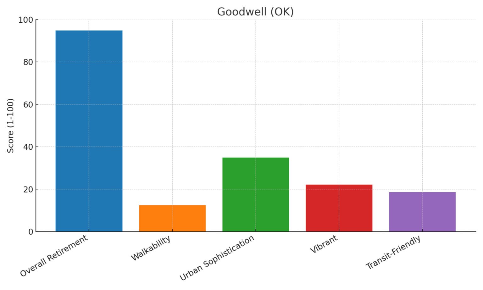 I Analyzed Every Oklahoma Town and These 15 Towns Are Retirement ...