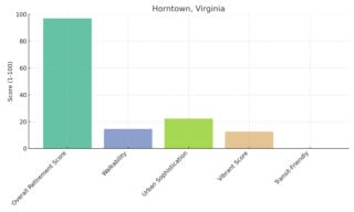 The 19 Best Towns for Retirement in Virginia in 2025 Based on Housing ...