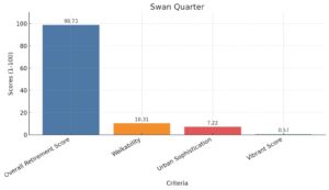 New Data Reveals 17 North Carolina Towns With Booming Retirement ...